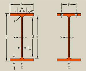 Vigas UB, Seções universais, Vigas de aço UB
